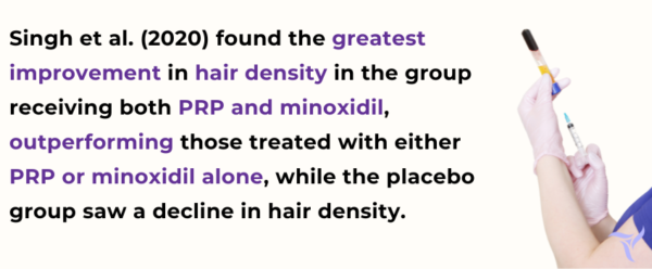 PRP And Minoxidil - A Powerful Combo: 5 Studies To Know